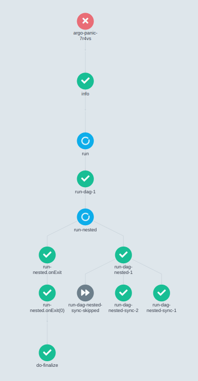 "runtime error: invalid memory address or nil pointer dereference" when retrying failed ...