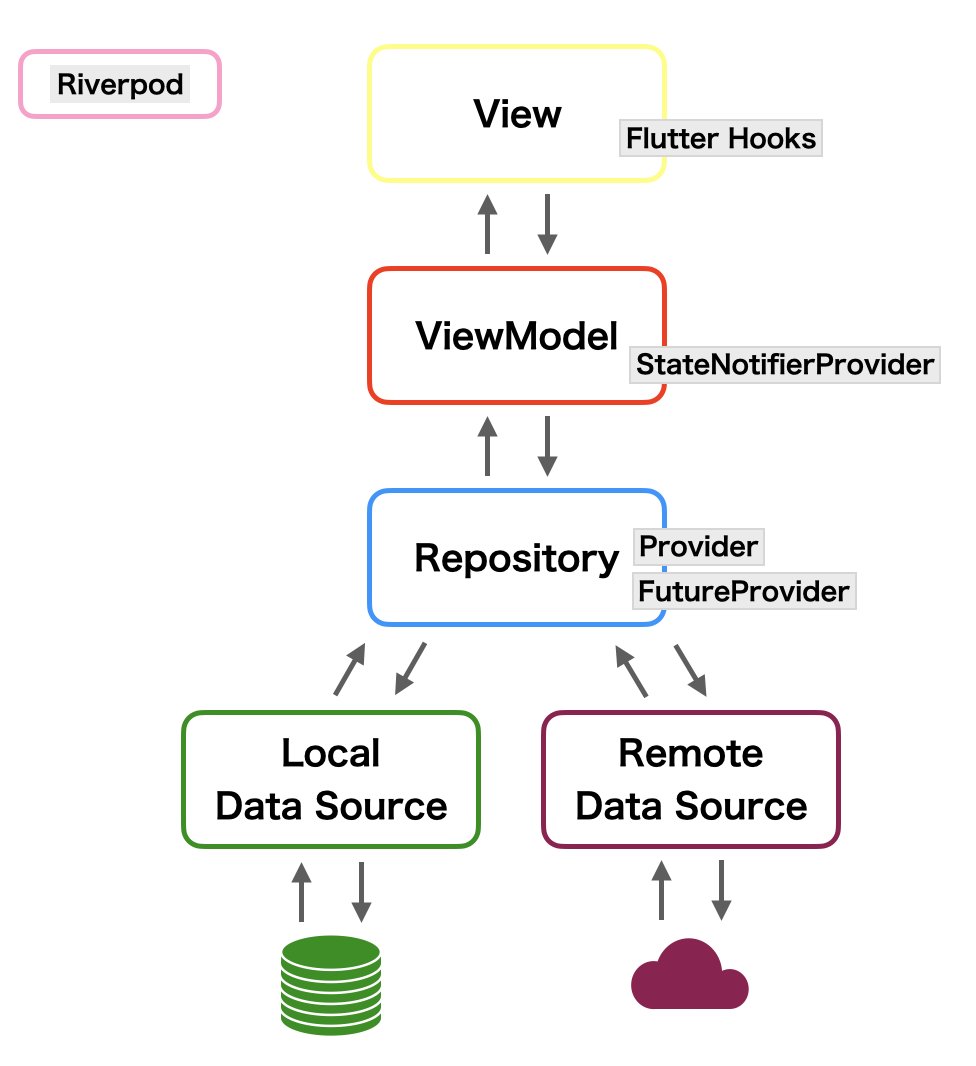 GitHub - tkusumoto/newsFeed: Flutterニュースフィードアプリ。