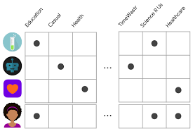 GitHub - Machine-Learing/Recommendation-System: Machine-Learning Final ...