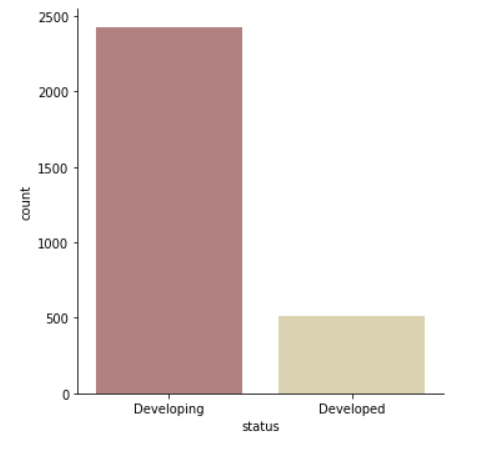 GitHub - aleynahukmet/life-expectancy-prediction