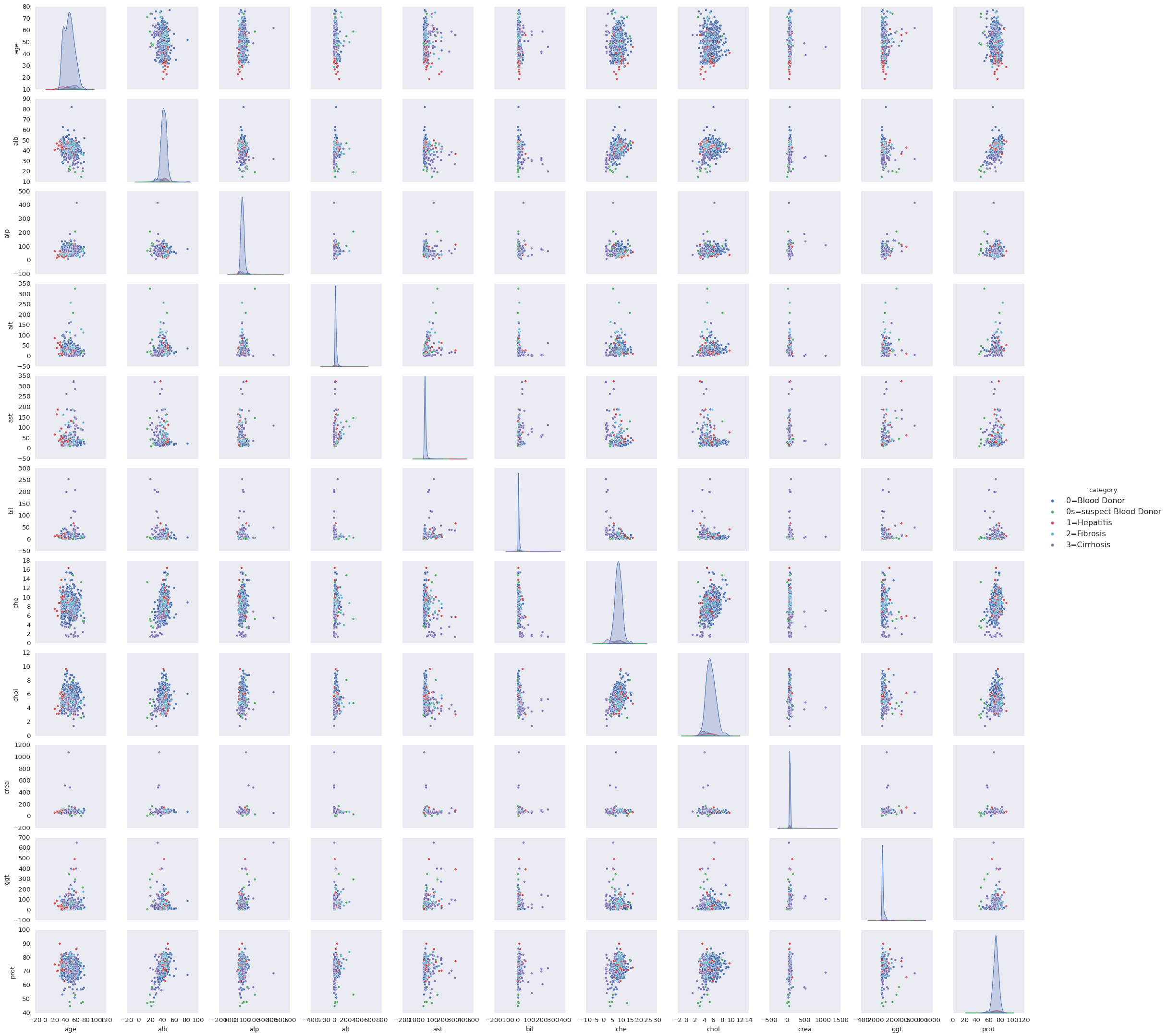 GitHub - aleynahukmet/-Hepatitis-Prediction