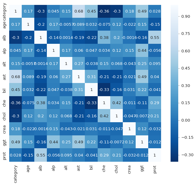 GitHub - aleynahukmet/-Hepatitis-Prediction