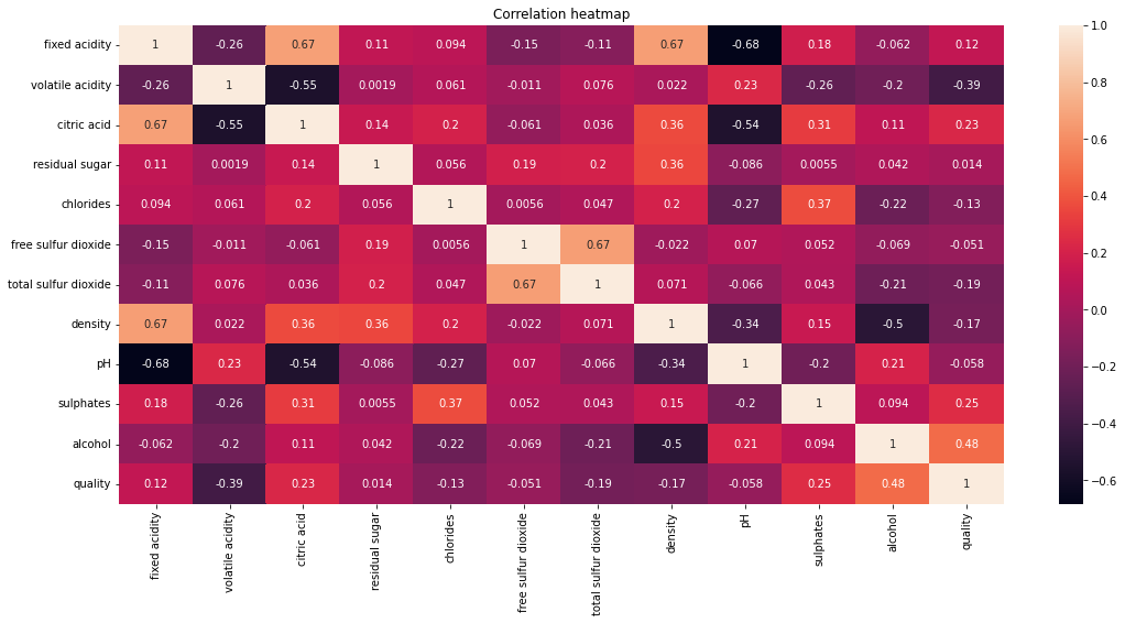 GitHub - aleynahukmet/Red-Wine-Quality