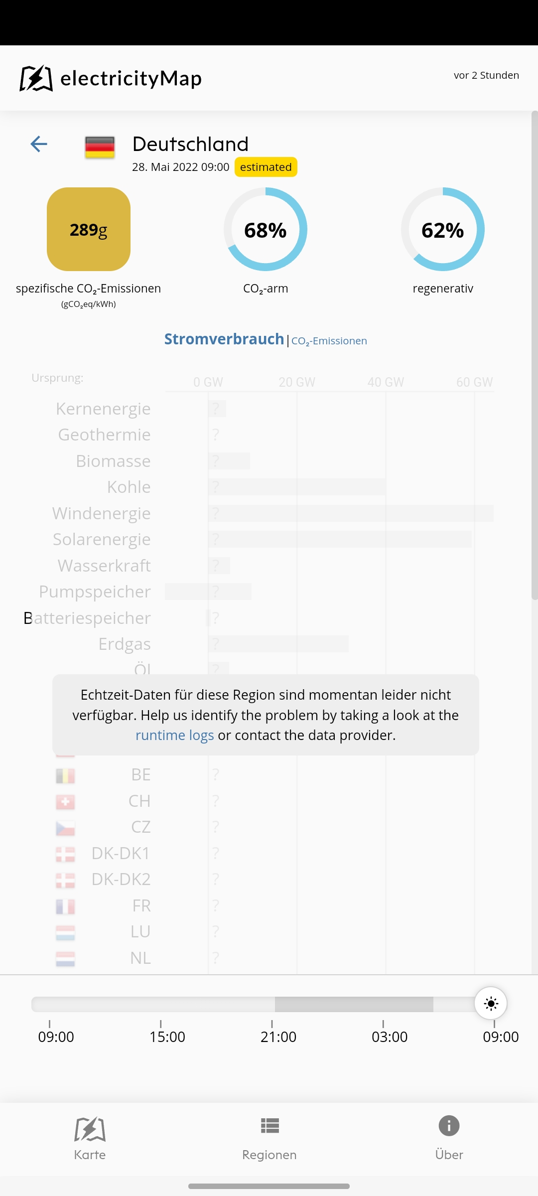 No Data Shown In Mobile App · Issue 4191 · Electricitymapselectricitymaps Contrib · Github