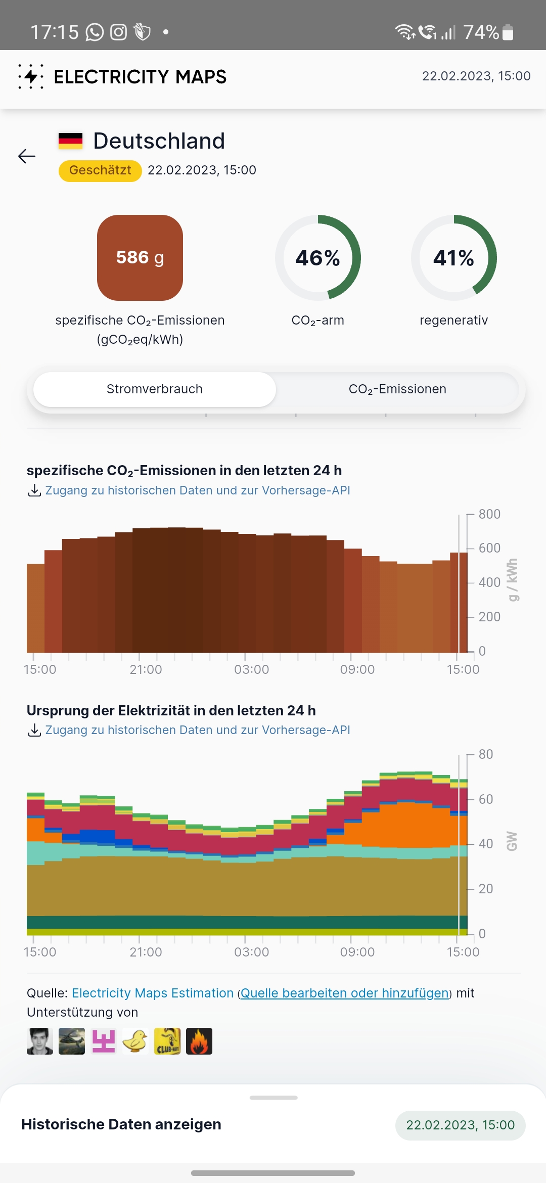 Missing graph about € per Kwh · Issue #5114 · electricitymaps/electricitymaps-contrib · GitHub