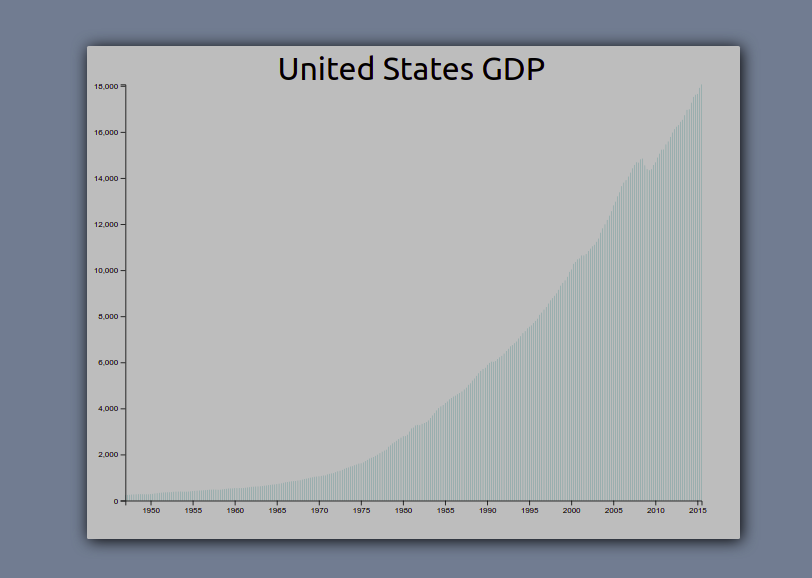 GitHub - jeremy0x/fcc-bar-chart: freeCodeCamp Bar Chart project.