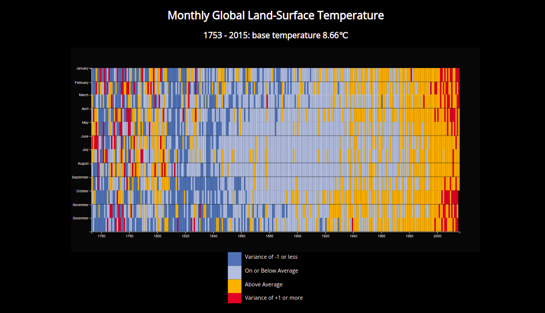 GitHub - jeremy0x/fcc-heat-map: freeCodeCamp Heat Map project.