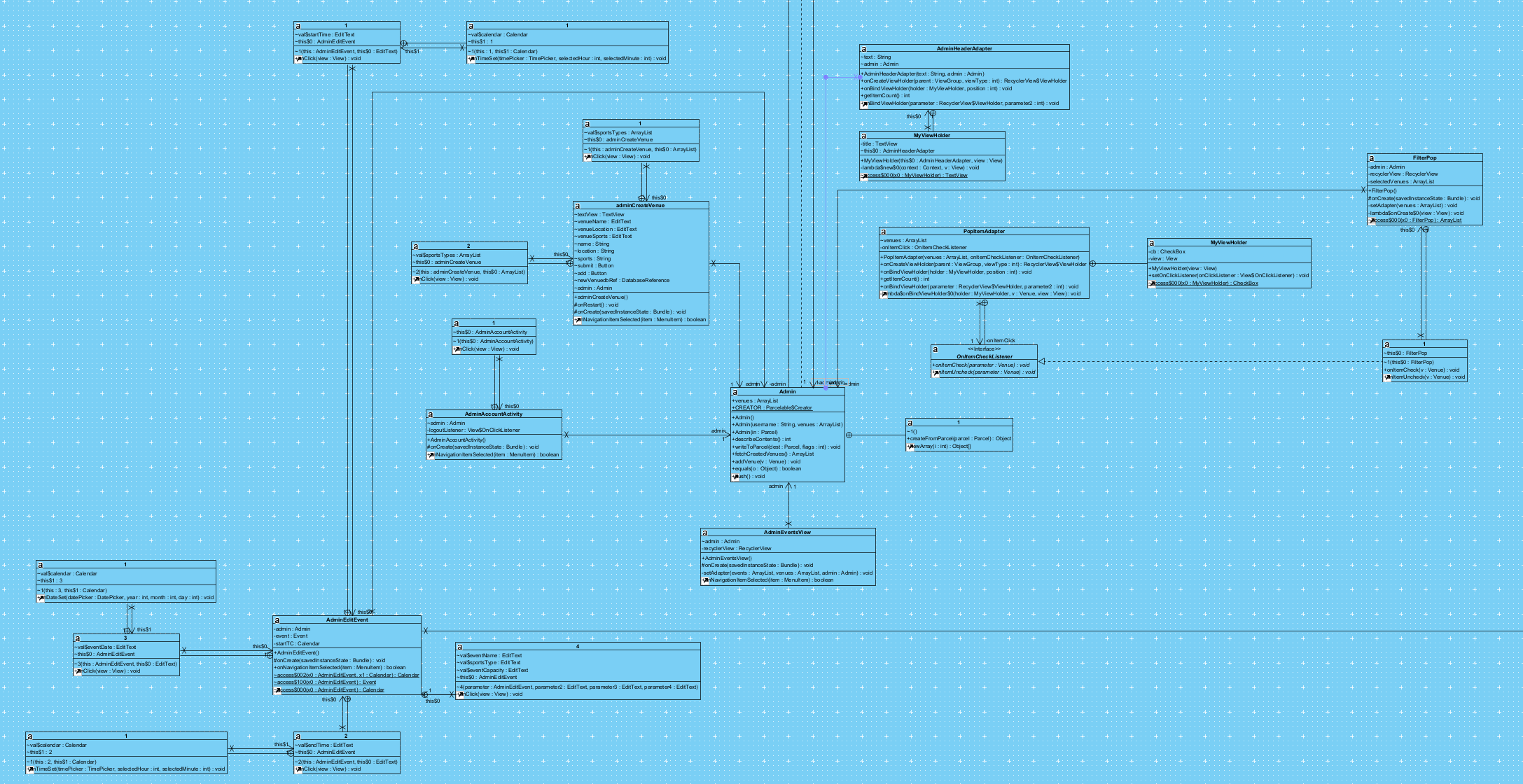 GitHub - prokopchukdim/android-venue-booker: An Android, Java, and Firebase application that ...