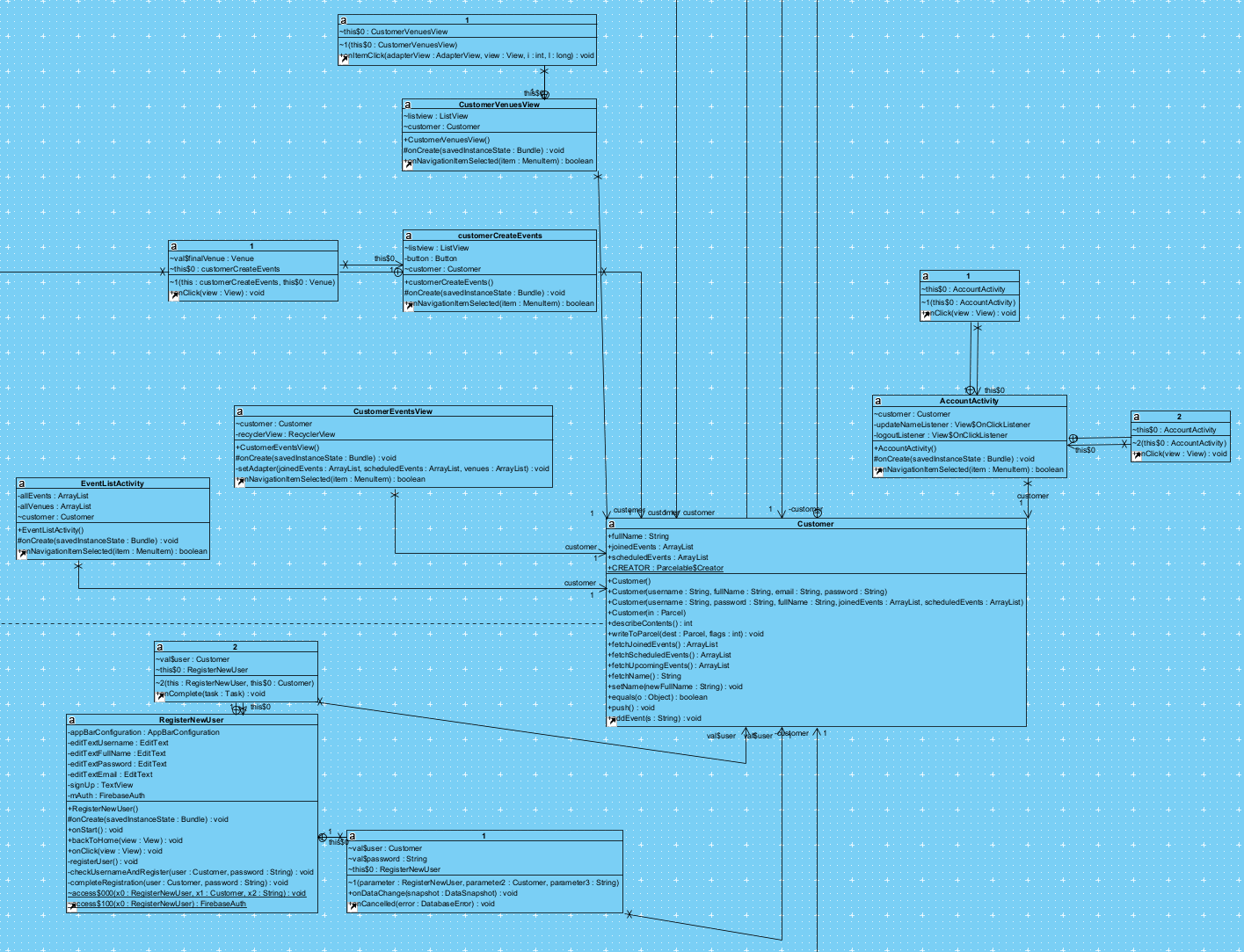GitHub - prokopchukdim/android-venue-booker: An Android, Java, and Firebase application that ...