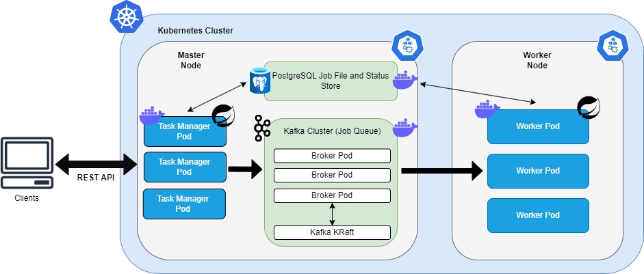 GitHub - prokopchukdim/Distributed-Cloud-Compute-Framework: A scalable ... GitHub - prokopchukdim/Distributed-Cloud-Compute-Framework: A scalable ...