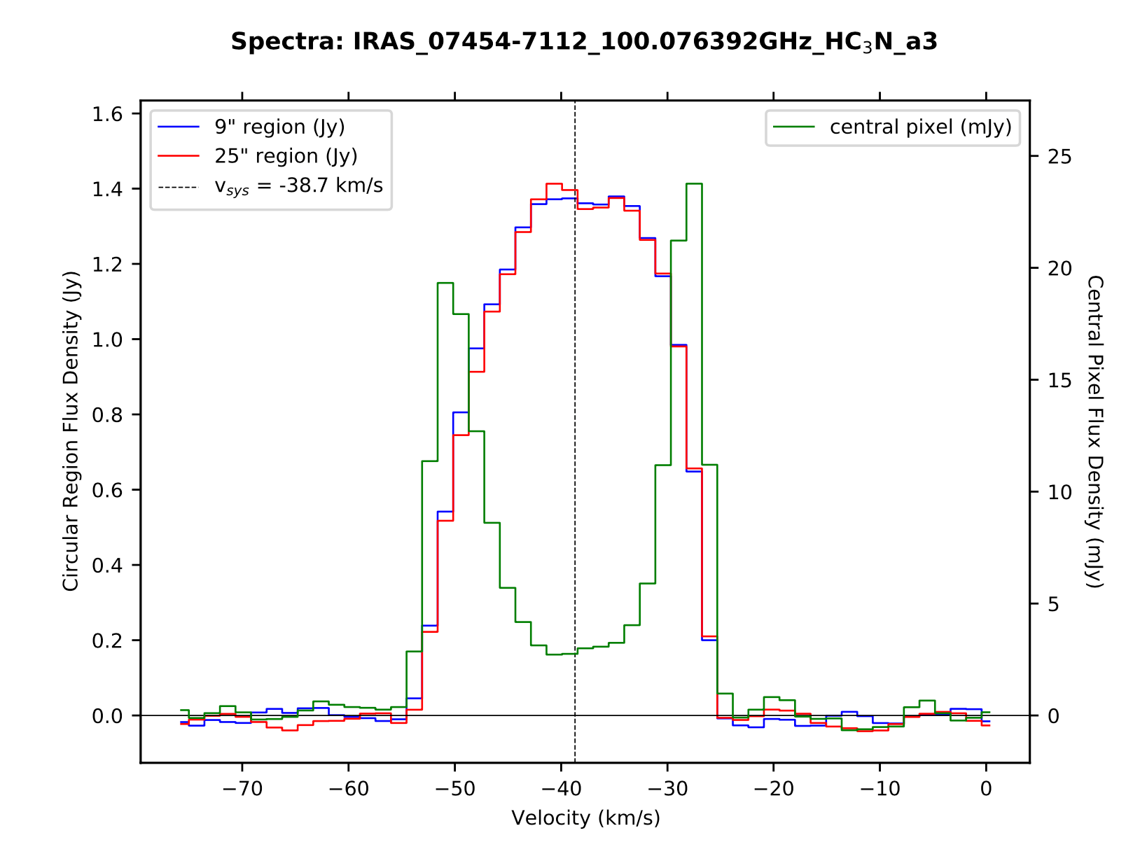 GitHub - ramlalunni/CASA_python_tools_for_ALMA_line_cubes: CASA python ...