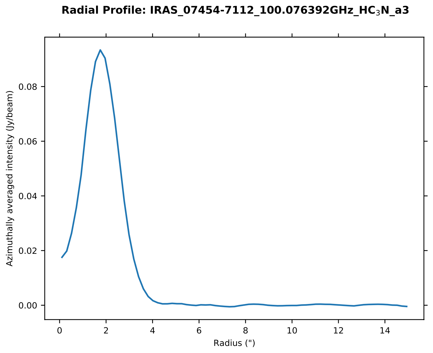 GitHub - ramlalunni/CASA_python_tools_for_ALMA_line_cubes: CASA python ...