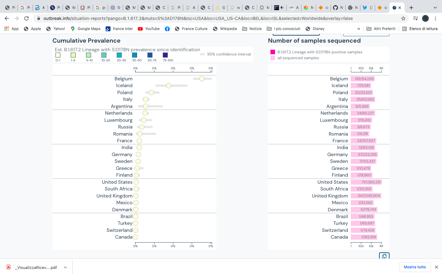 Sublineage of B.1.617.2 with Spike mutation S:D178N circulating in ...