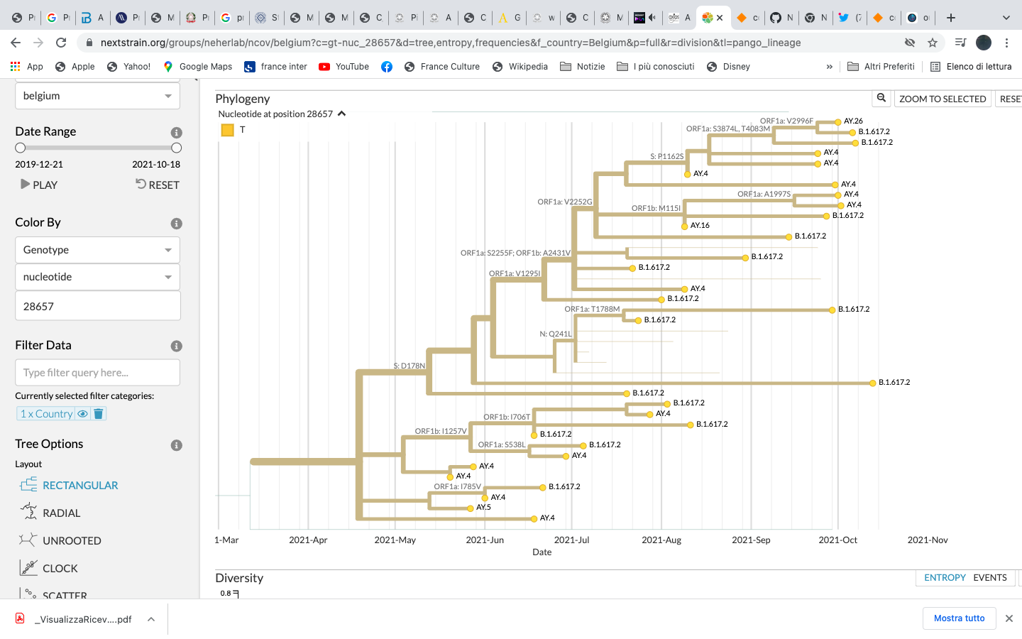 Sublineage of B.1.617.2 with Spike mutation S:D178N circulating in ...