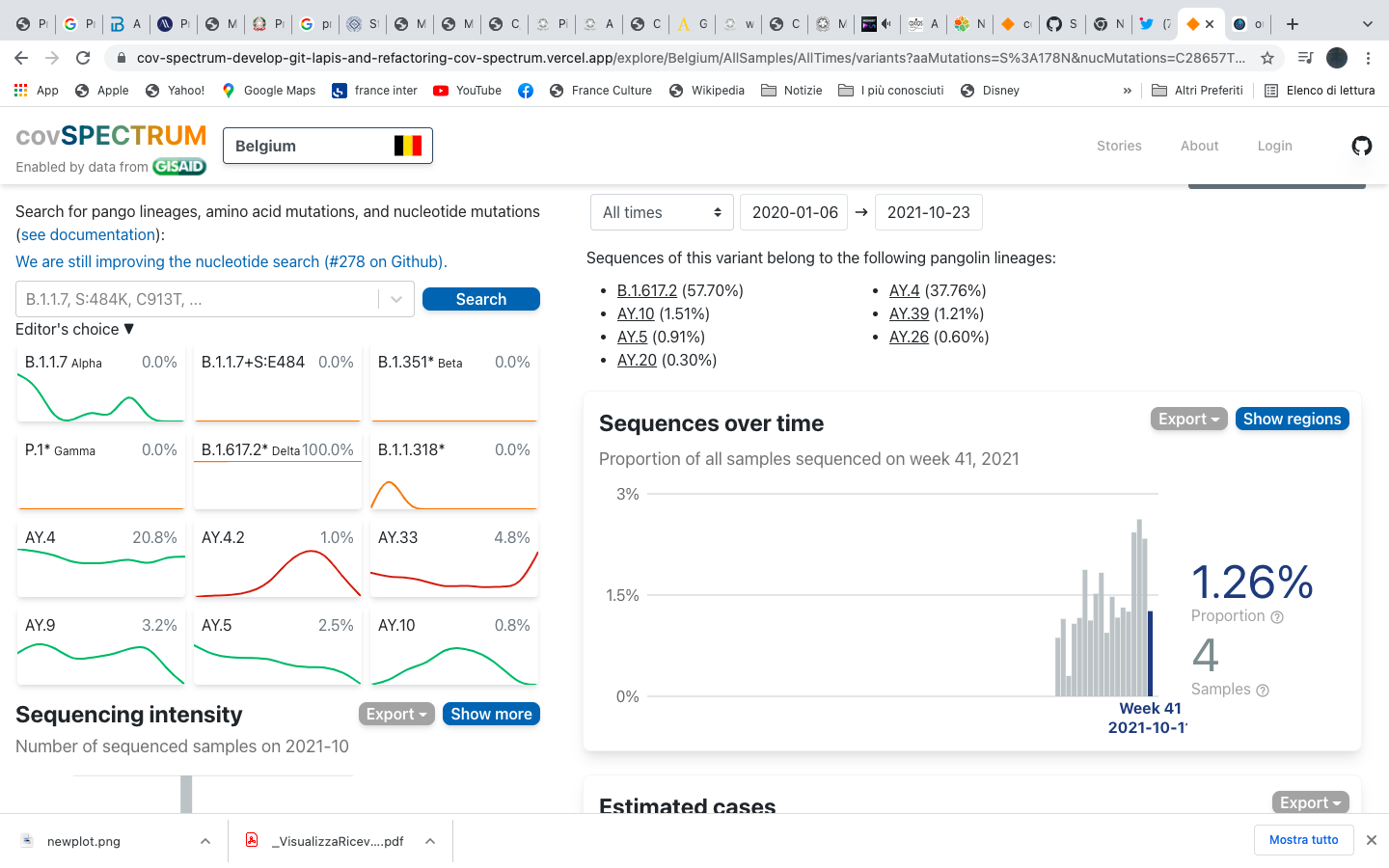 Sublineage of B.1.617.2 with Spike mutation S:D178N circulating in ...