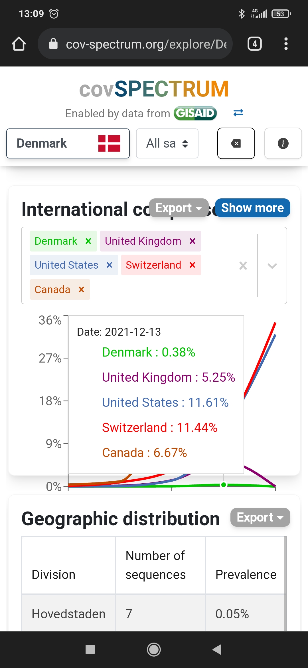 Omicron sublineage with potentially beneficial mutation S:346K · Issue #360 · cov-lineages/pango ...