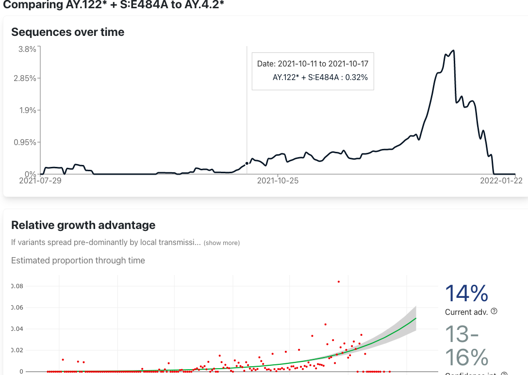 AY.122 sub-lineage with additional mutation S:E484A likely originating ...