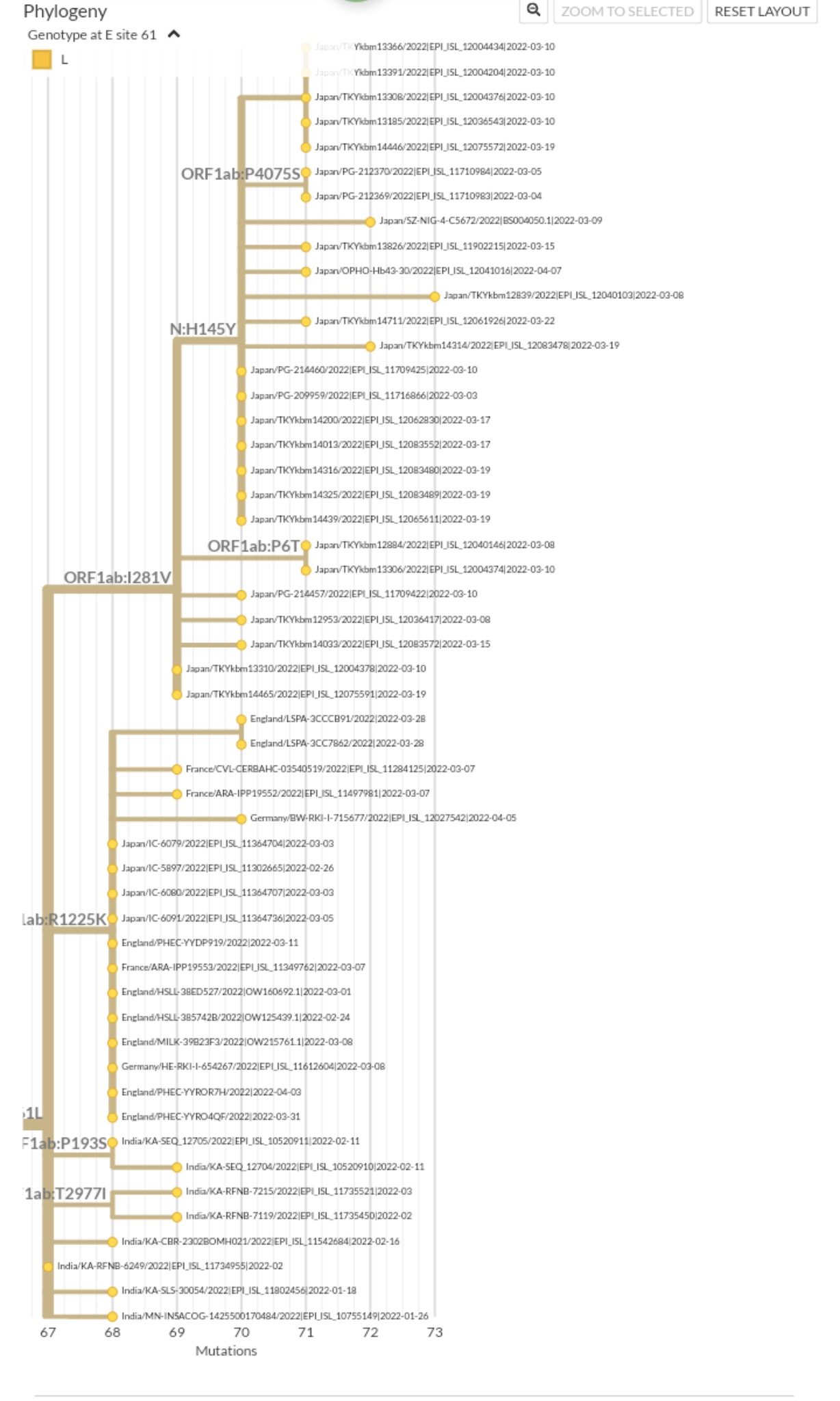 BA.2.10 sublineage with E:R61L circulating in Japan/India [99 seqs] · Issue #569 · cov-lineages ...