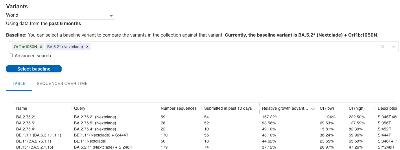BE.1.1.1 sublineage with Orf1b:Y264H and S:N460K ( 69 sequences ) emerged in Nigeria ( 14 seqs ...