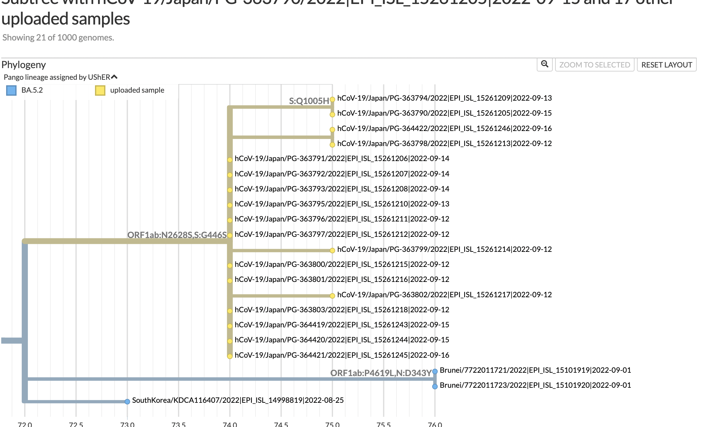 BA.5.2+Orf1b:1050N sublineage with S:G446S (18 Sequences) · Issue #1174 · cov-lineages/pango ...