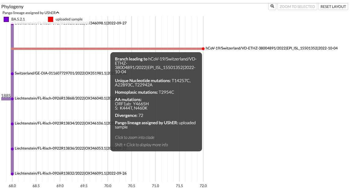 Multiple different,independent BA.5.2+orf1b:1050N/ BA.5.2.1 recombinants with BQ.1* · Issue ...