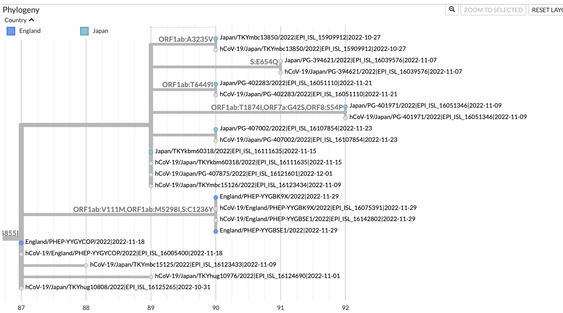 Third CJ.1/BA.5.2 recombinant after XBF and XBK - 68 Sequences defined ...
