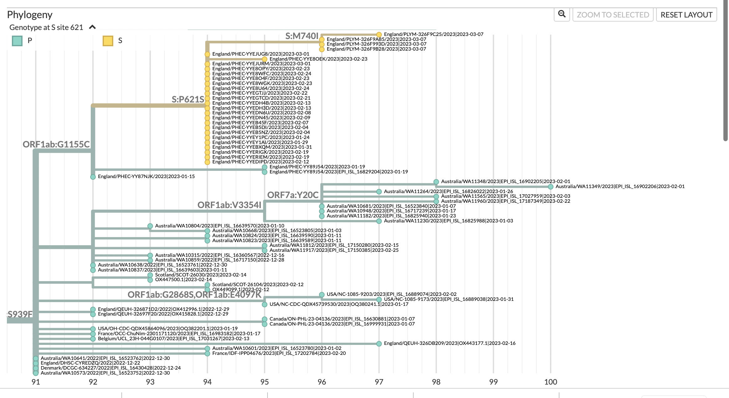 XBF Sublineage with S:P621S (48 seq, Feb 28) · Issue #1651 · cov-lineages/pango-designation · GitHub