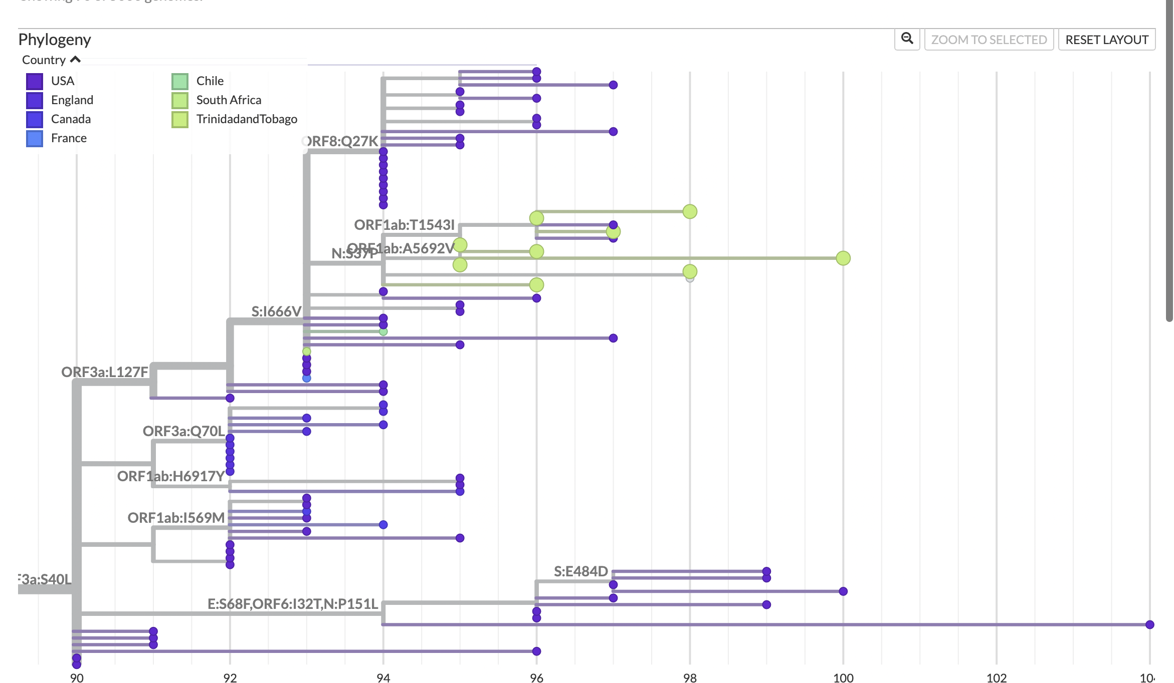 XBB.1.5 sublineage circulating in Us, NYC and Trinidad and Tobago with ...