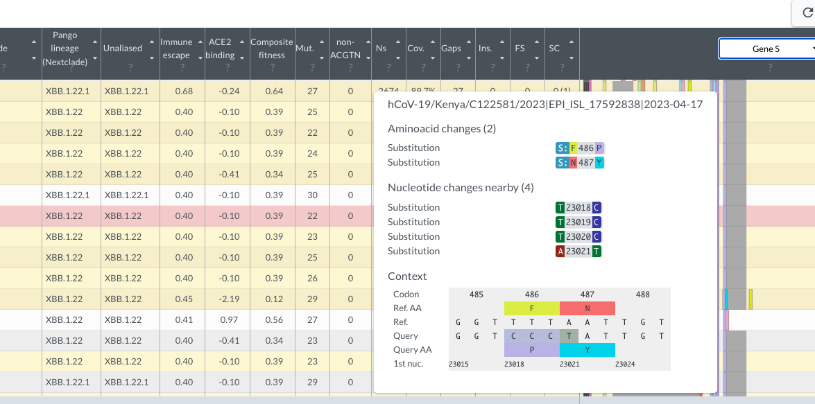 XBB.1.22.1 from Kenya with S:Y451H and Orf3a:P42L (23 very recent ...