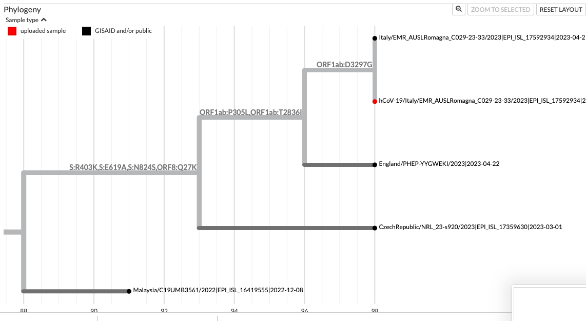 Lineages with S:403K to watch for growth · Issue #1960 · cov-lineages/pango-designation · GitHub