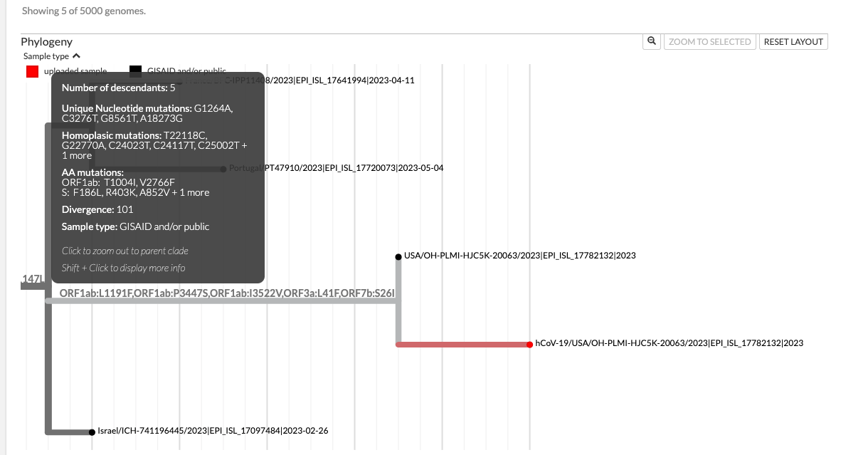 Lineages with S:403K to watch for growth · Issue #1960 · cov-lineages/pango-designation · GitHub