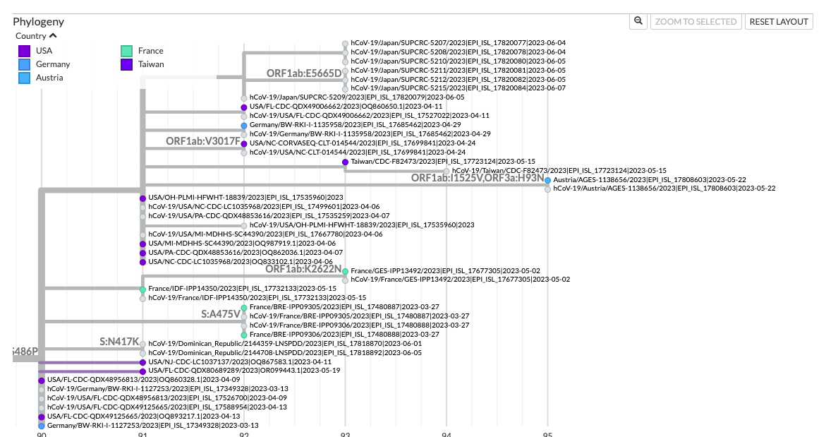Another XBB.1 +Orf8:G8* with S:A348S acquired then S:F486P and Orf1a:N160K very recently being ...