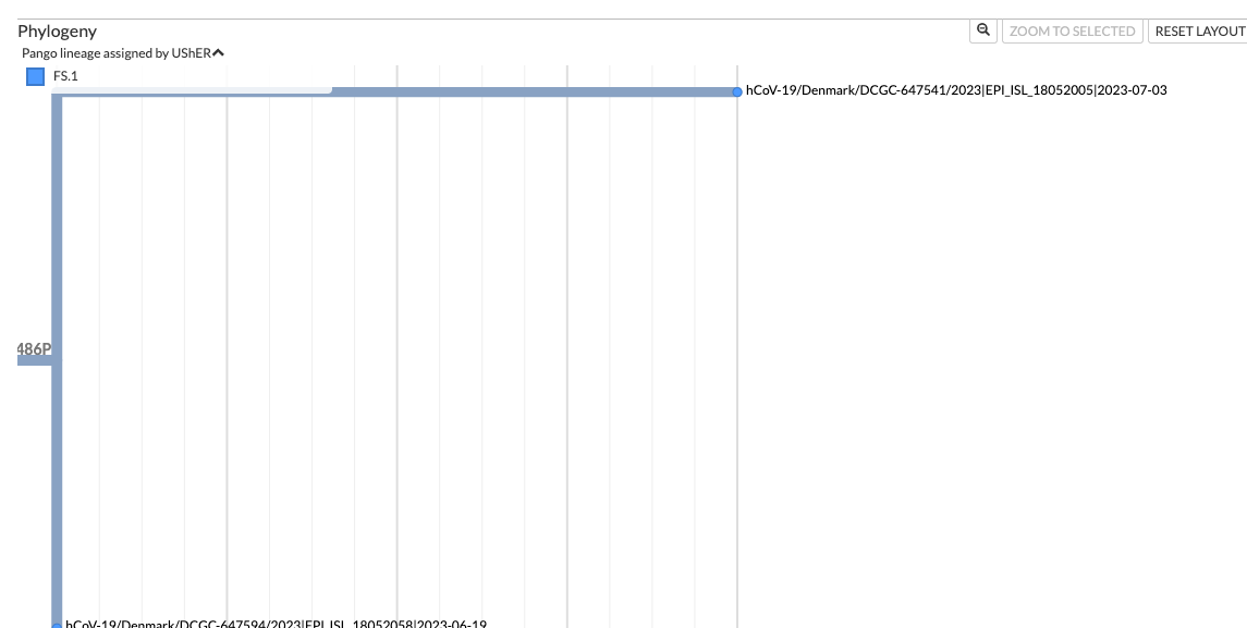FS.1 (CH.1.1.12) got S:F486P in Denmark (2 seqs) · Issue #518 · sars-cov-2-variants/lineage ...