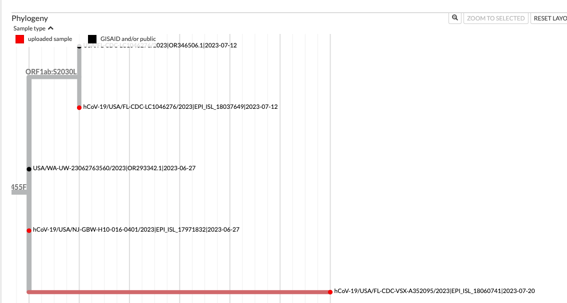 XBB.1.16.6 (S:F456L) with S:L455F emerging in Florida (14 seqs) · Issue #531 · sars-cov-2 ...