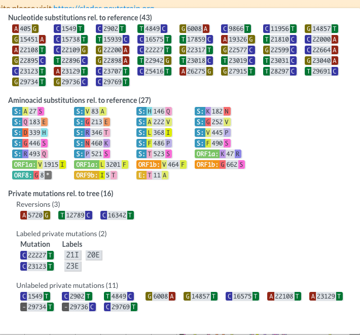 NEW XBB.1.9.2 sublineage with Spike_Ins185MAG /ins_S:184:KMA + S:N185G emerged in Spain (7 ...