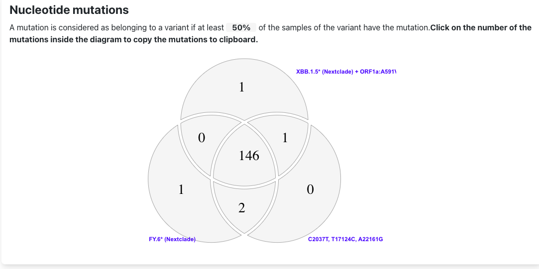 Potential FY.6 (XBB.1.22.1.6) and XBB.1.5* (with T17124C) recombinant, already has spike ...