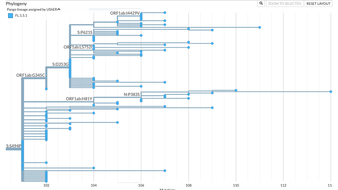 HN.3.1 with S:P621S (13) · Issue #383 · sars-cov-2-variants/lineage ...