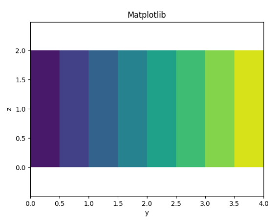 ImageData DataArrays Flipped · Issue #4862 · pyvista/pyvista · GitHub