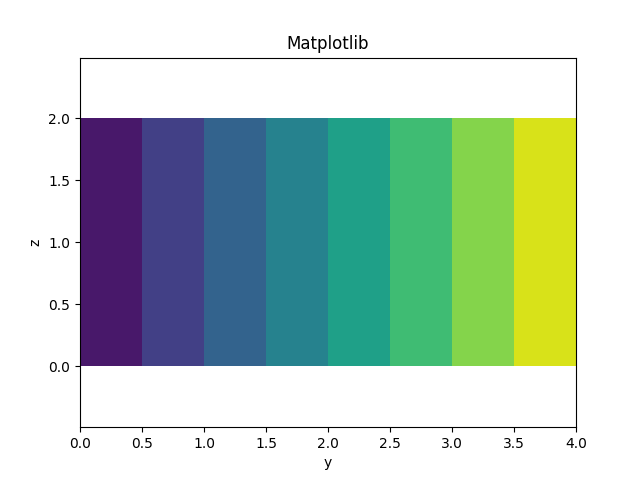 ImageData DataArrays Flipped · Issue #4862 · pyvista/pyvista · GitHub