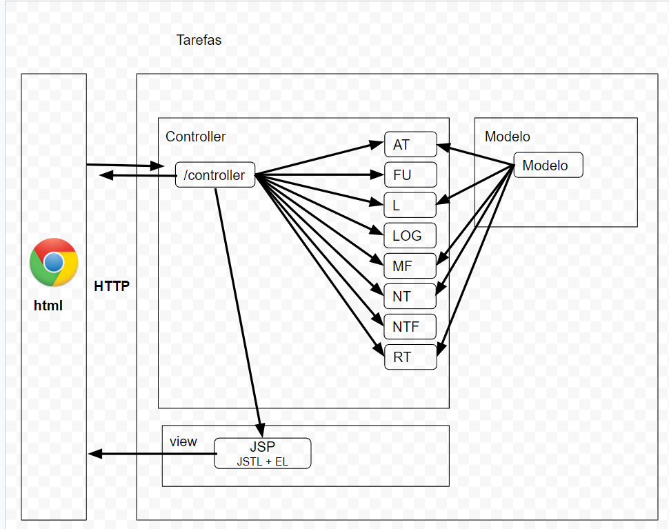 GitHub - brielsene/tarefas