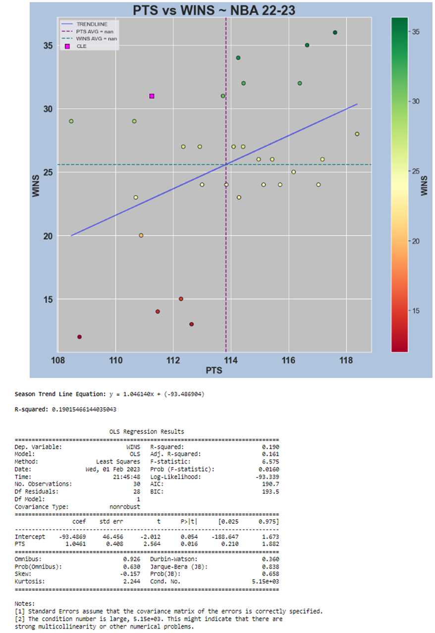 GitHub - petermartens98/NBA-Analytics-Pipeline: Python ETL Pipeline that web-scrapes up-to-date ...