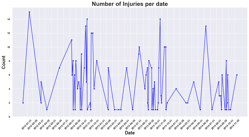 GitHub - petermartens98/NFL-Concussions-EDA-and-Predictive-Modelling ...