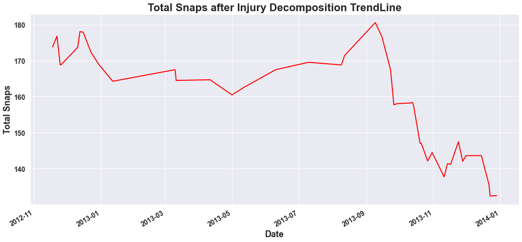GitHub - petermartens98/NFL-Concussions-EDA-and-Predictive-Modelling ...