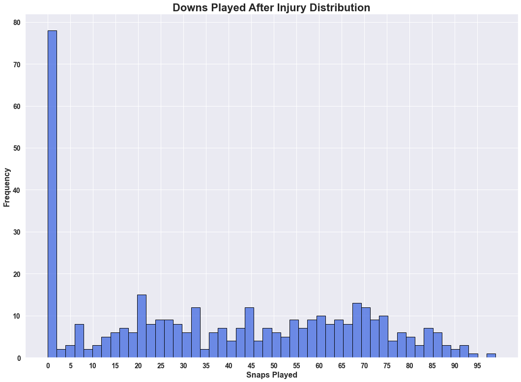 GitHub - petermartens98/NFL-Concussions-EDA-and-Predictive-Modelling ...