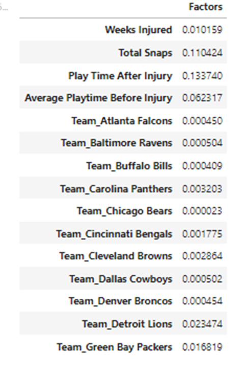 GitHub - petermartens98/NFL-Concussions-EDA-and-Predictive-Modelling: Exploratory Data Analysis ...