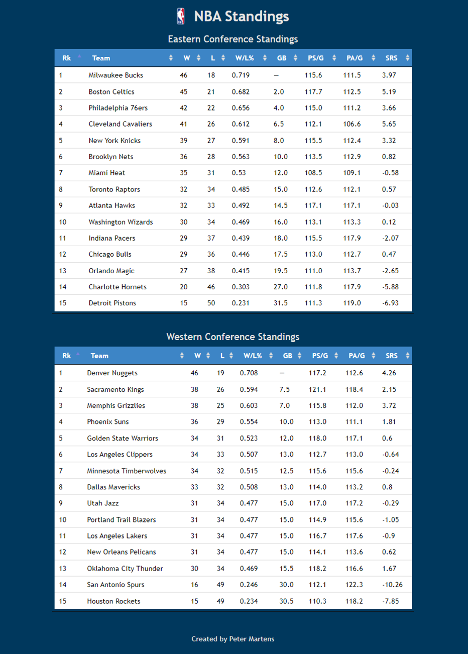 GitHub - petermartens98/NBA-Flask-Applications: This repository contains multiple flask ...