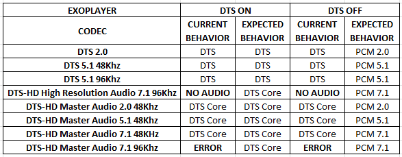 Dolby and DTS playback issues · Issue #1753 · jellyfin/jellyfin ...