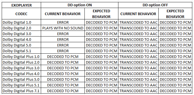Dolby Digital decoding to PCM fails · Issue #2707 · jellyfin/jellyfin ...