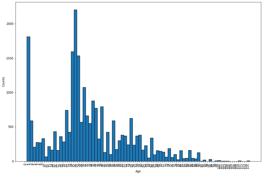 GitHub - soohyunnie/Human-Age-Detection: Detecting age from human face ...