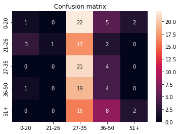 GitHub - soohyunnie/Human-Age-Detection: Detecting age from human face ...